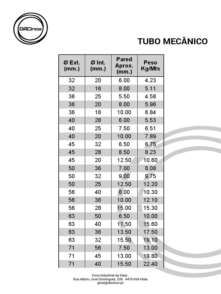 tubo_mecanico | PDF