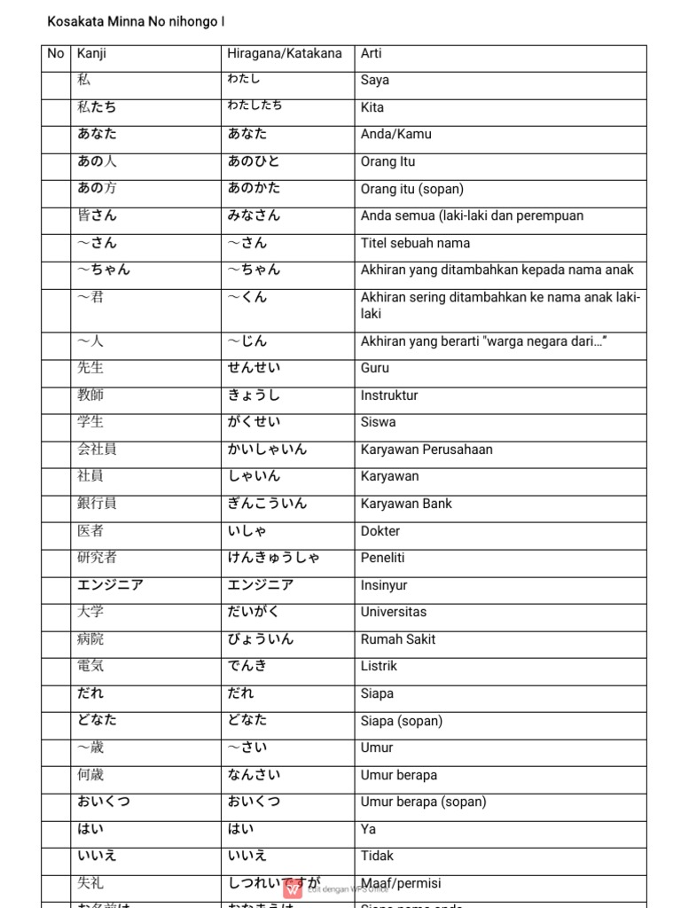 Kotoba Minna No Nihongo Bab 1 - 50 | PDF