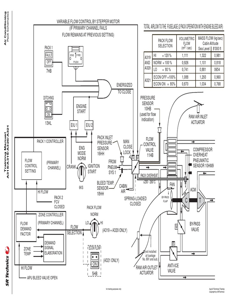 A320 Air Conditioning Pack Schematics | PDF | Valve | Aviation