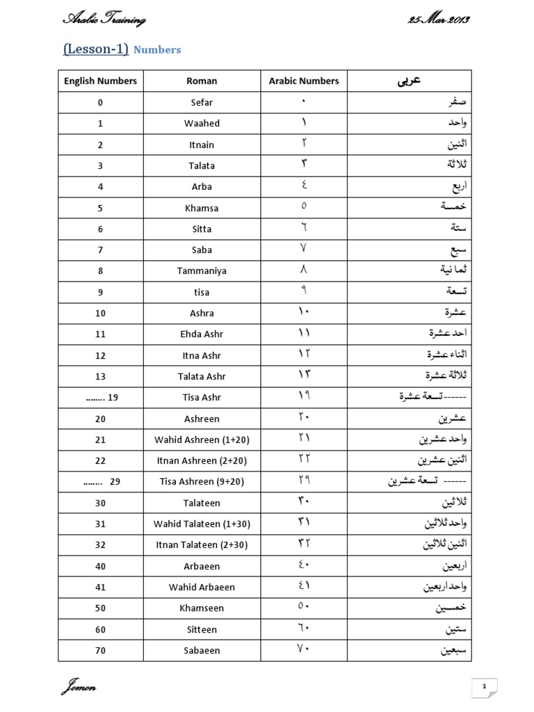 Arabic Lesson 1 | PDF