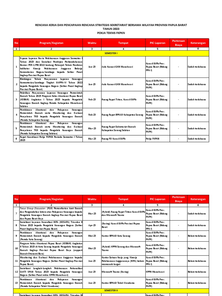 Rencana Kerja Pokja FPKPN | PDF