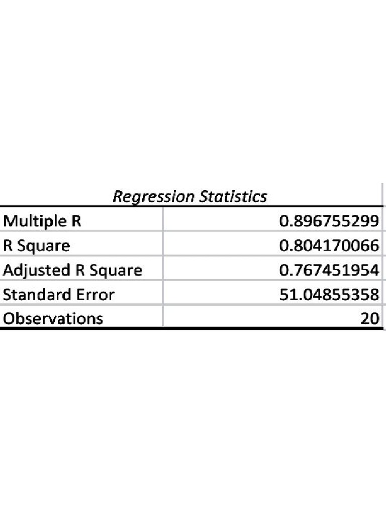 Interpretation Of Regression Model