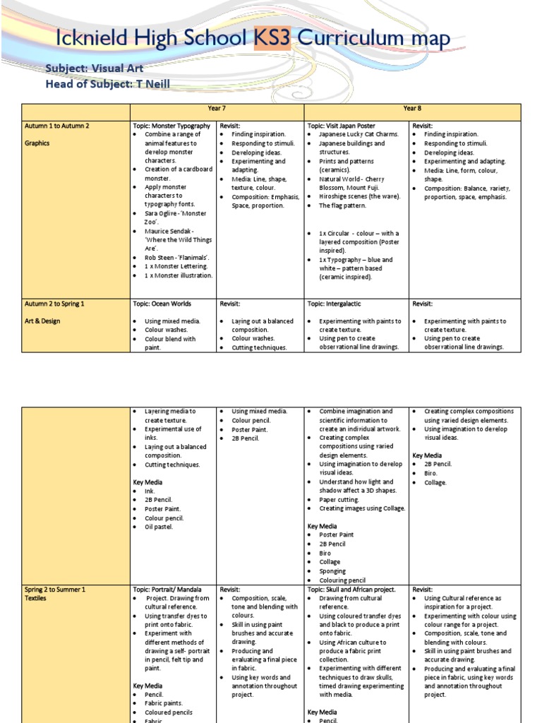 Art and Design Curriculum Map 2019-2020 | PDF | Drawing | Printmaking