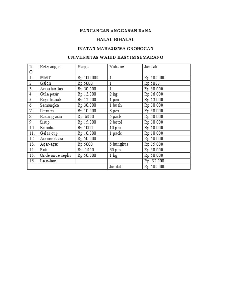 RANCANGAN ANGGARAN DANA Halal Bihalal | PDF
