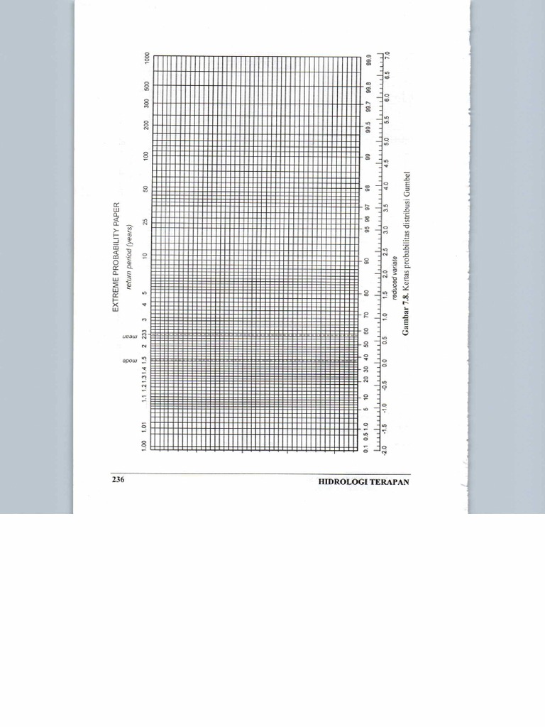 Kertas Probabilitas Dist. Gumbel | PDF