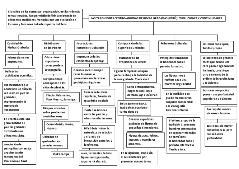 Mapa 6 | PDF | Roca (geología)