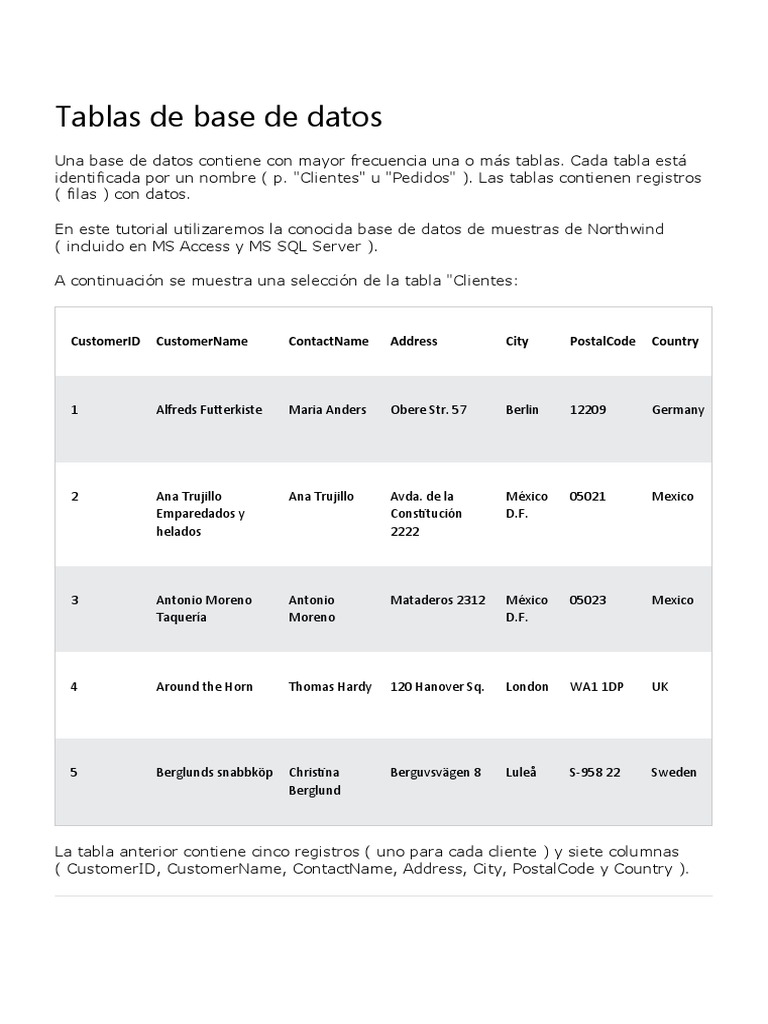 Tablas de Base de Datos: Customerid Customername Contactname Address ...