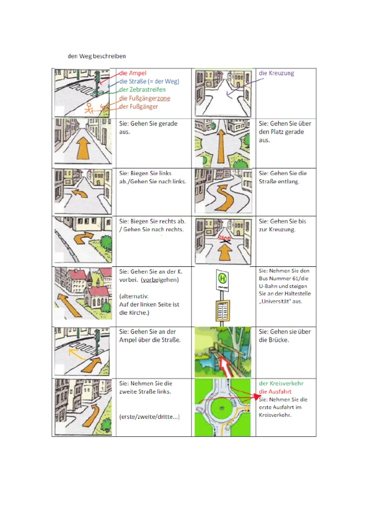 Den Weg Beschreiben | PDF