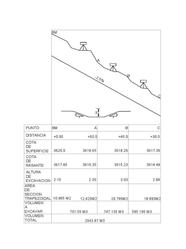 Plano de Topografia Volumen | PDF