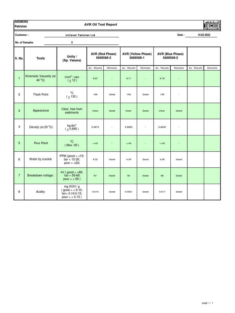 Unilever AVR Oil Test Report | PDF | Physical Sciences | Chemistry
