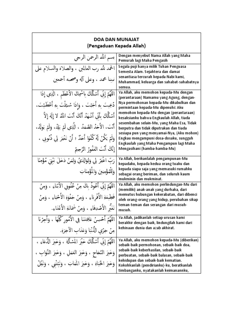 Doa Munajat untuk Pengaduan kepada Allah | PDF | Teologi Islam | Deitas