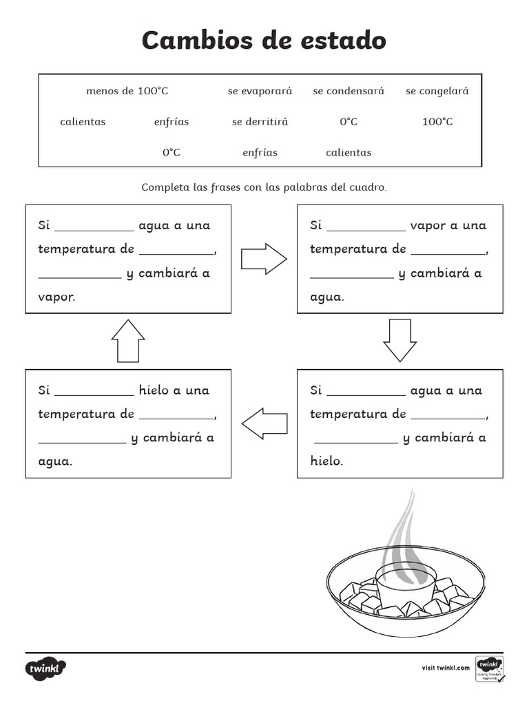 ES T2 S 135 Cambios de Estado Ficha de Actividad Ver 1 | PDF