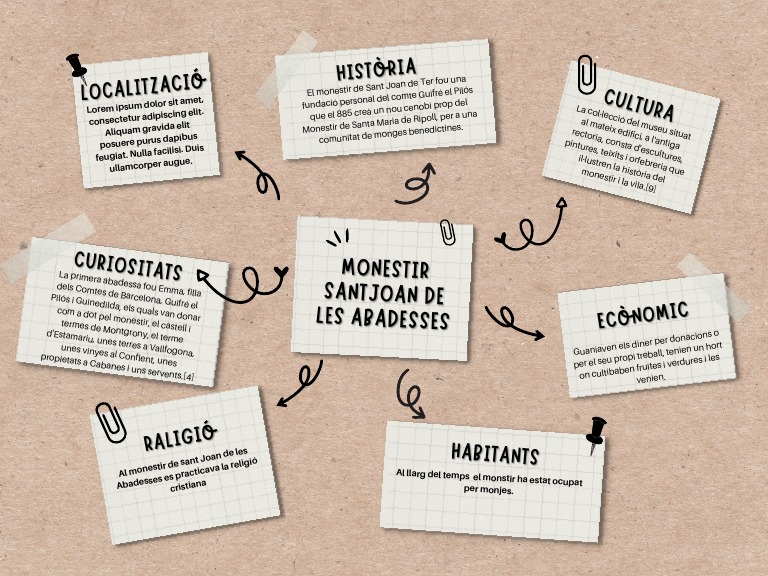 Brown and White Doodle Mind Map Brainstorm Graph | PDF