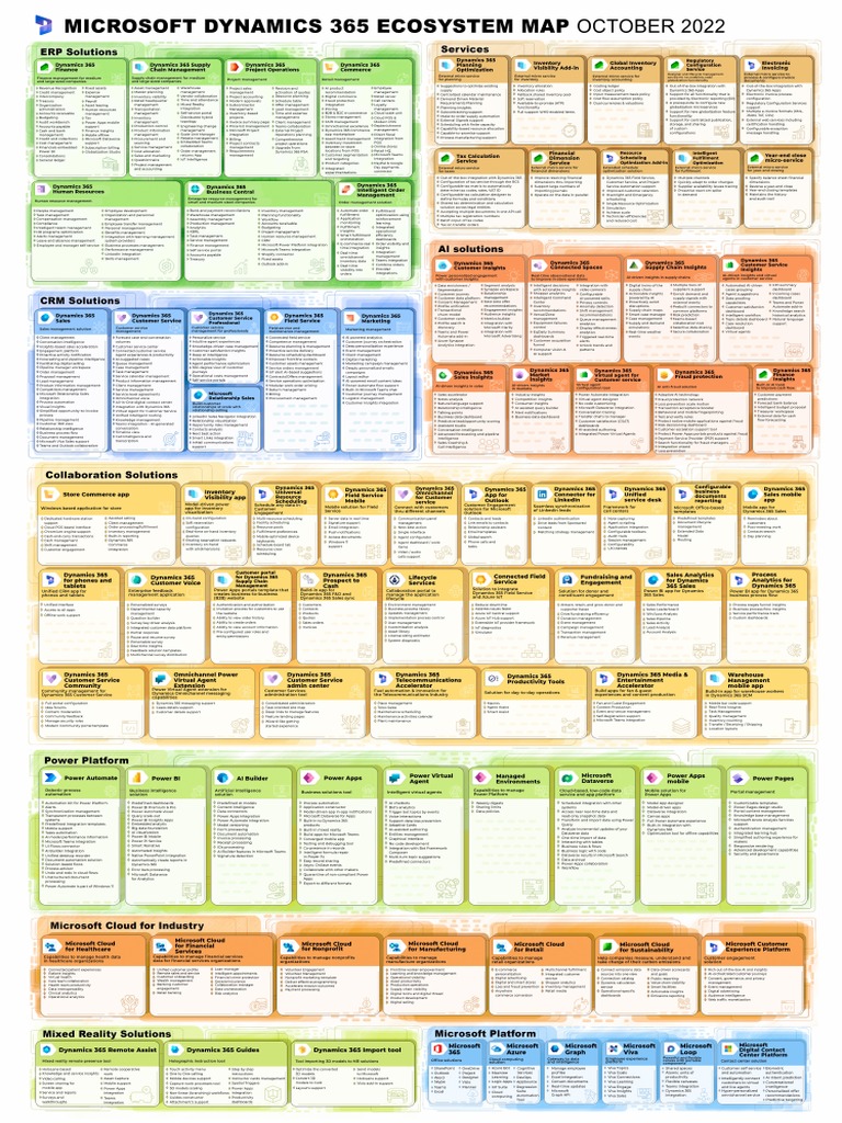 Microsoft Dynamics 365 Ecosystem Map October 2022 1666715826 | PDF