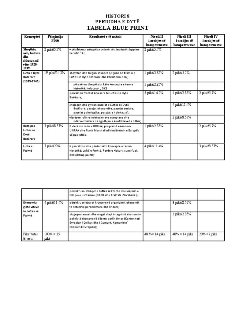 Tabela Blu Print | PDF