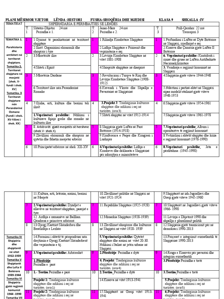 Plani Vjetor 9 Dhe Periudha e Pare | PDF