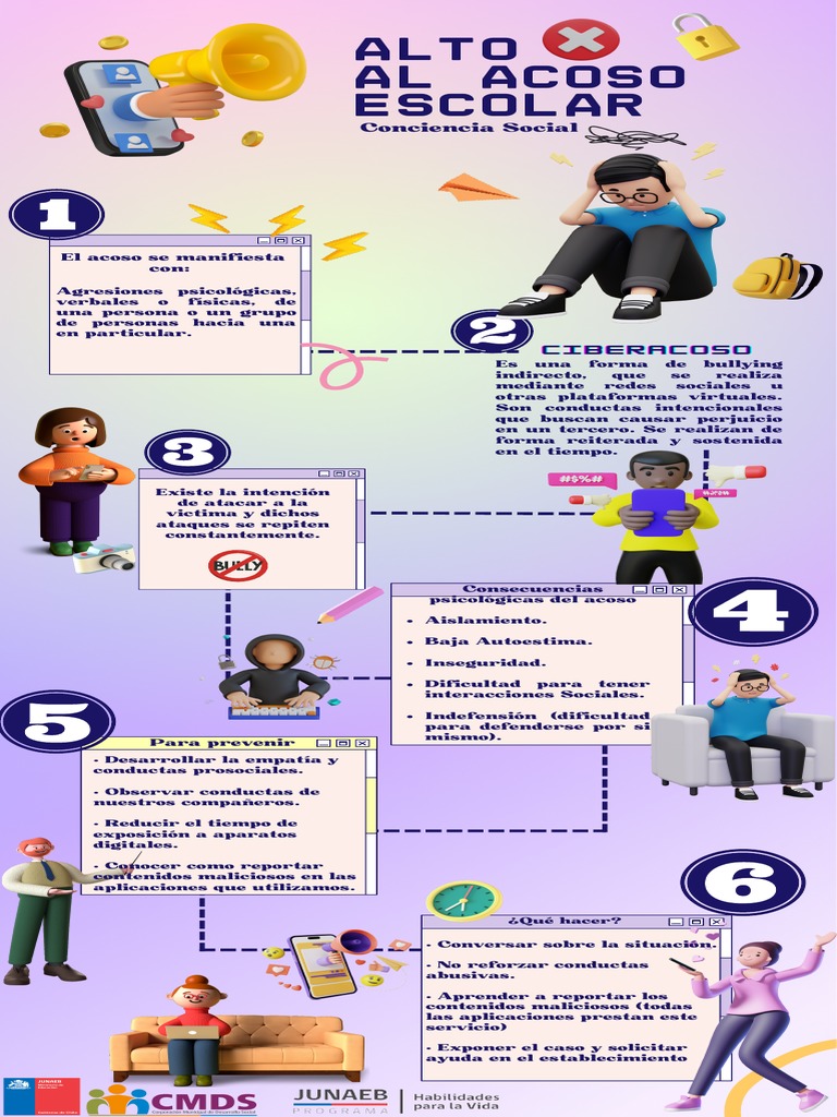 Infografia Acoso Escolar (TP Conciencia Social 2) | PDF | Violencia ...