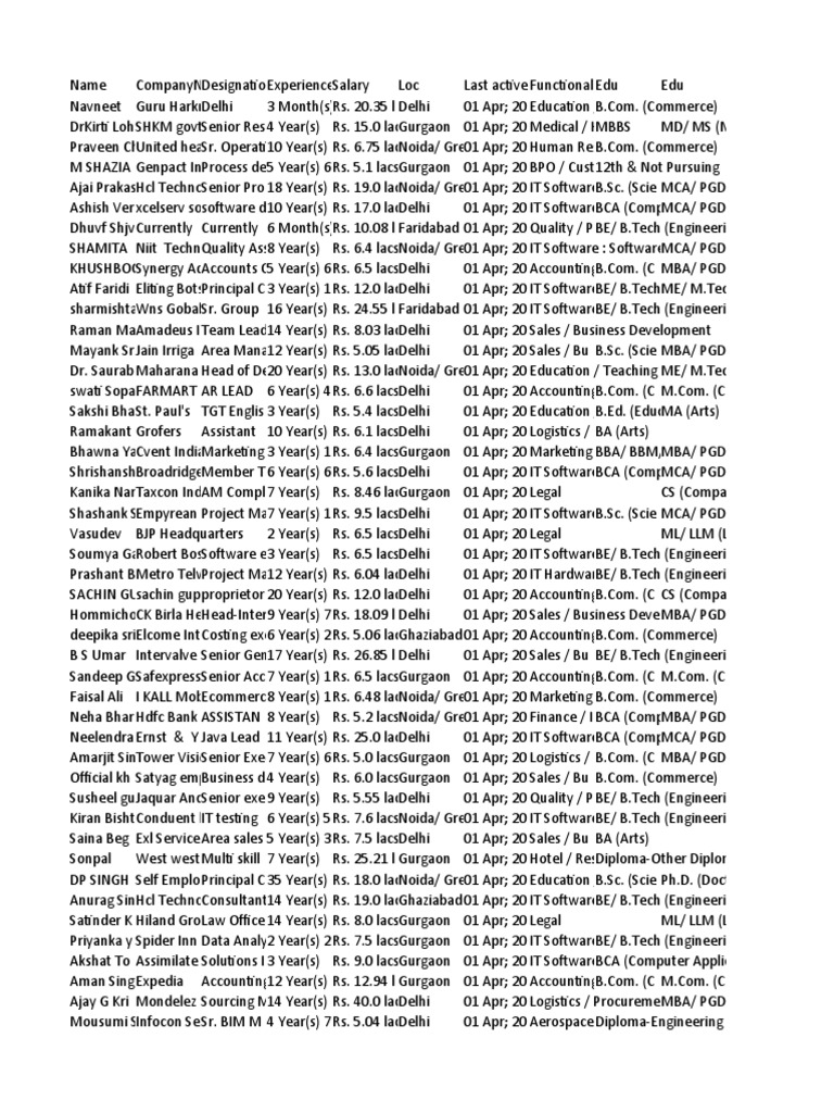 J88 | Download Free PDF | Business | Qualifications