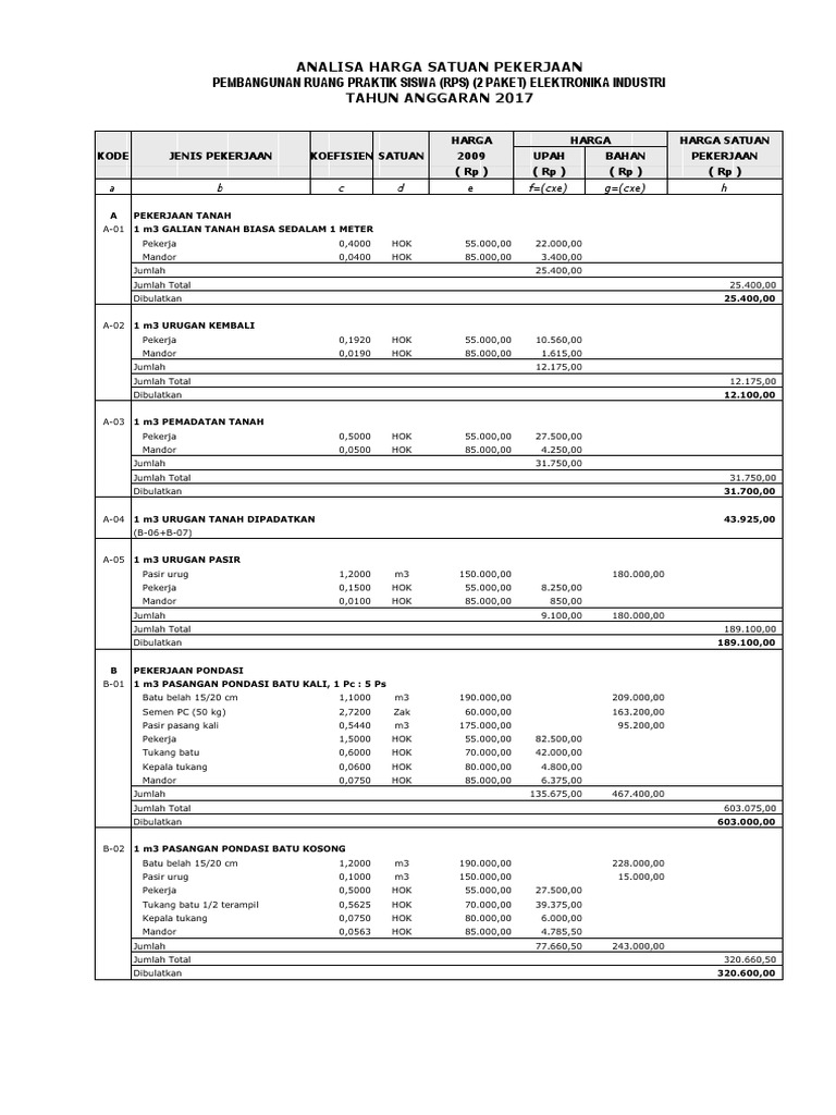 Contoh Analisa Harga | PDF