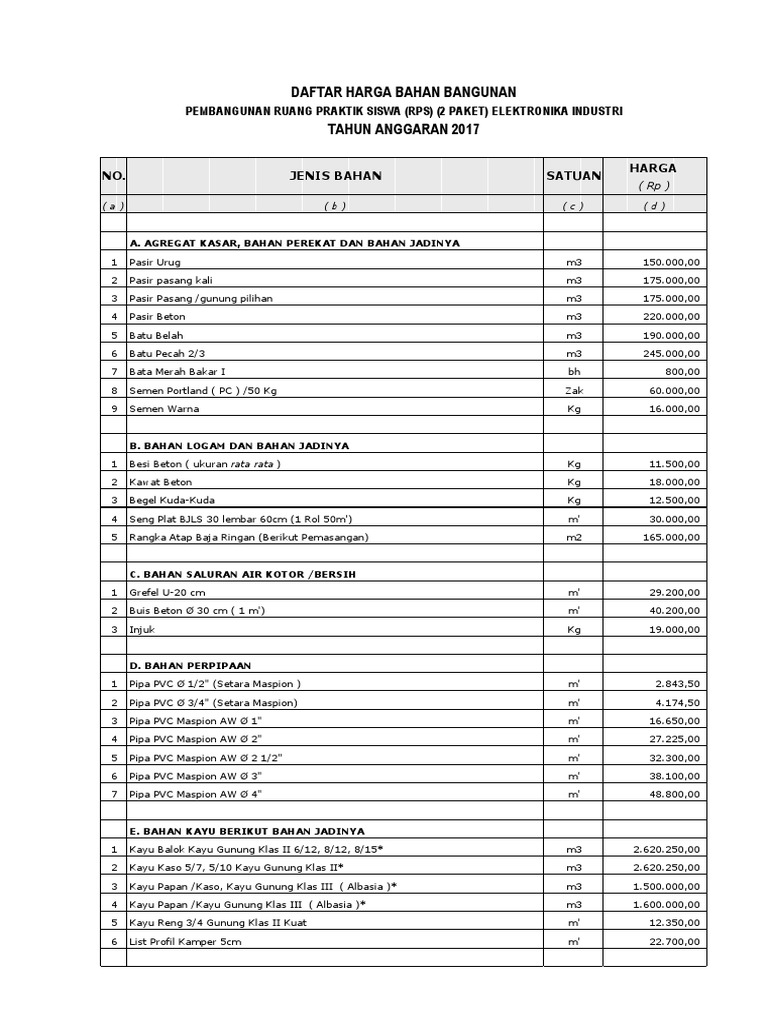 Contoh Daftar Harga Bahan Bangunan | PDF