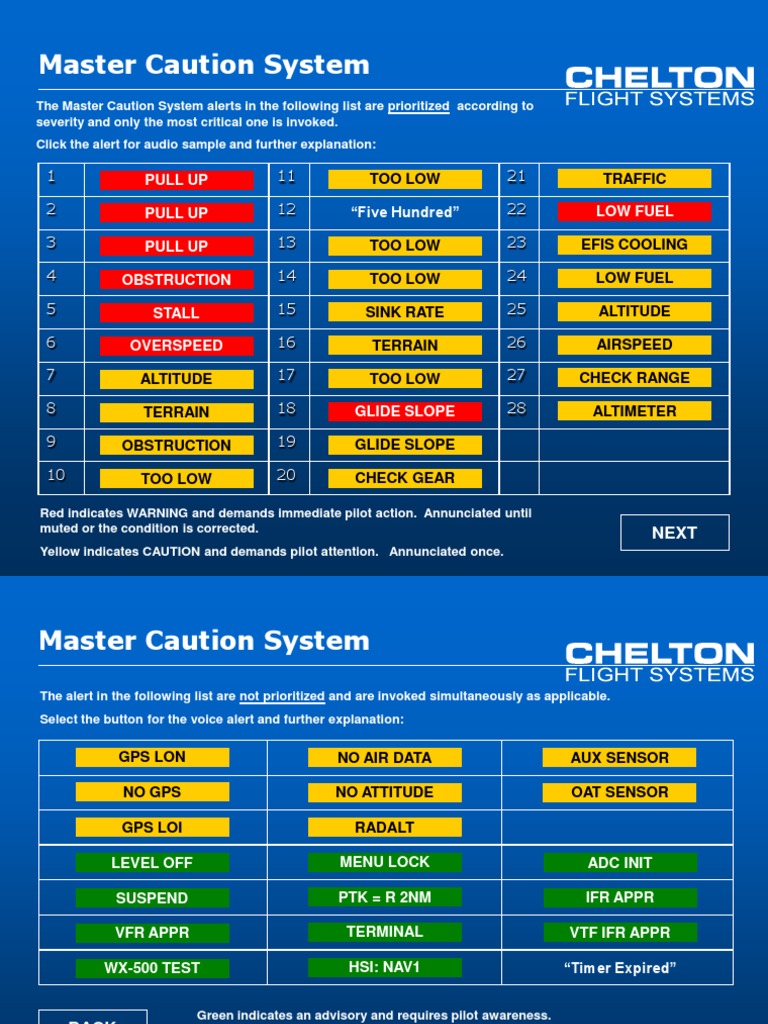 Master Caution System | PDF | Instrument Flight Rules | Global ...