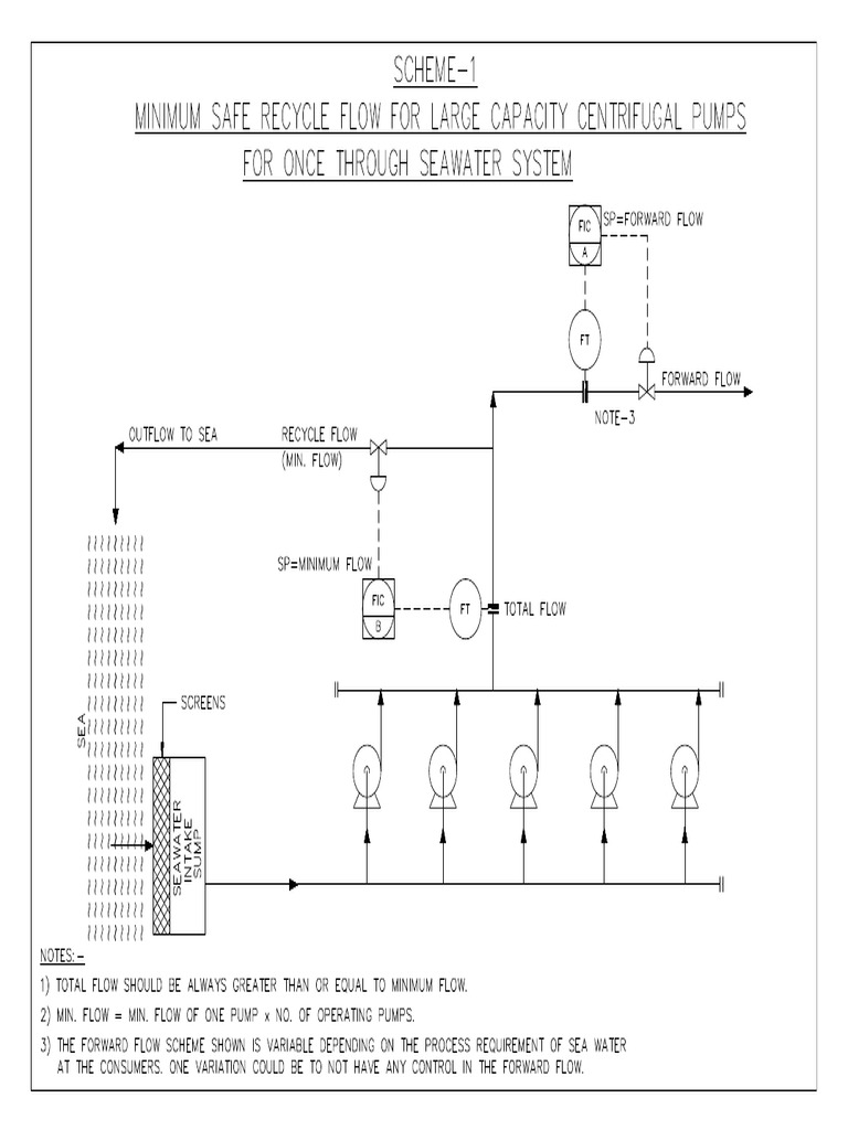 Minimum Recycle Flow Process Schemes For Centrifugal Pumps | PDF