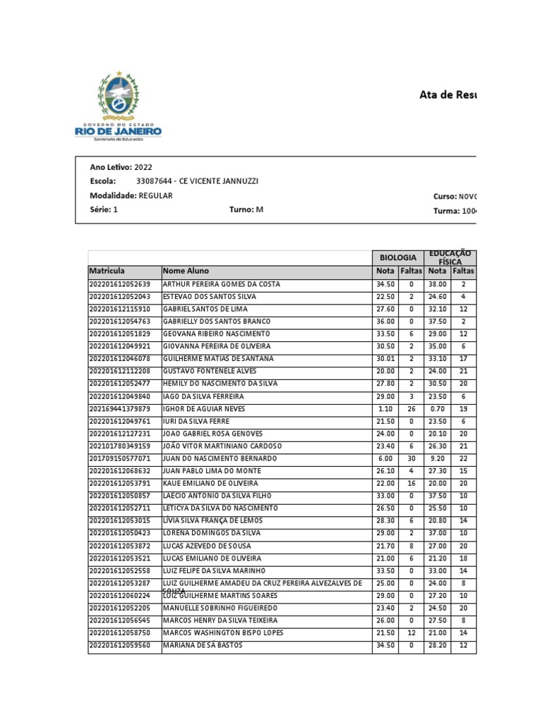 Ata Resultados Finais | PDF