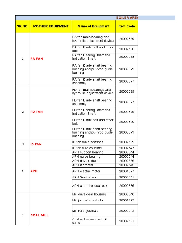 Boiler Lubricant List | PDF | Bearing (Mechanical) | Equipment