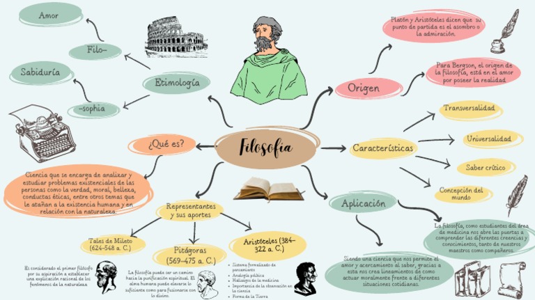 Mapa Mental Filosofia | PDF | Conocimiento | Aristóteles