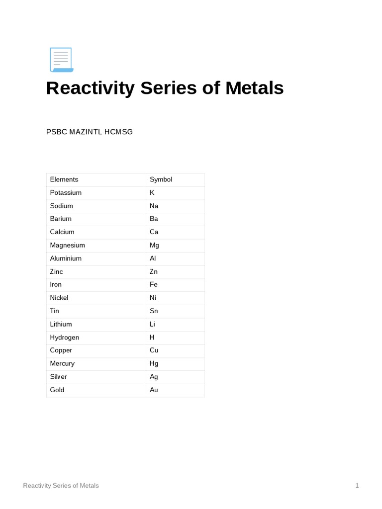 Reactivity Series of Metals | PDF