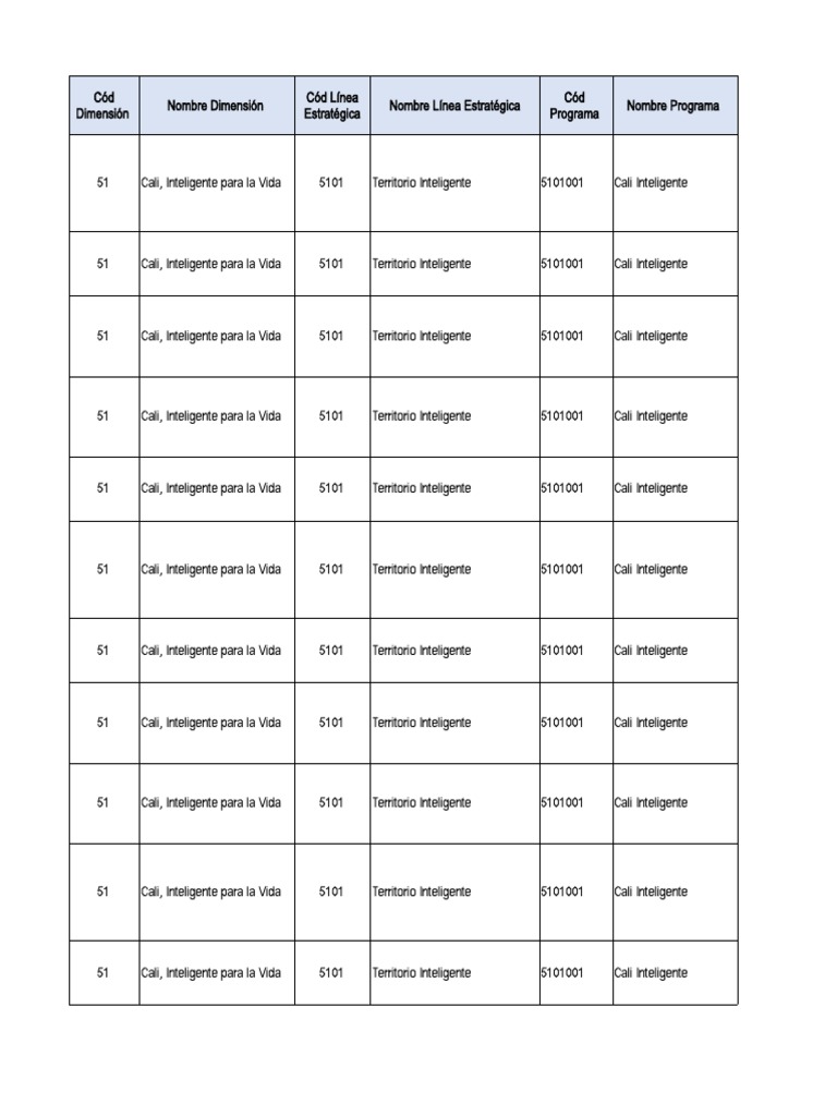 Estructura IB IP Sectores | PDF | Iniciativa empresarial | Economias