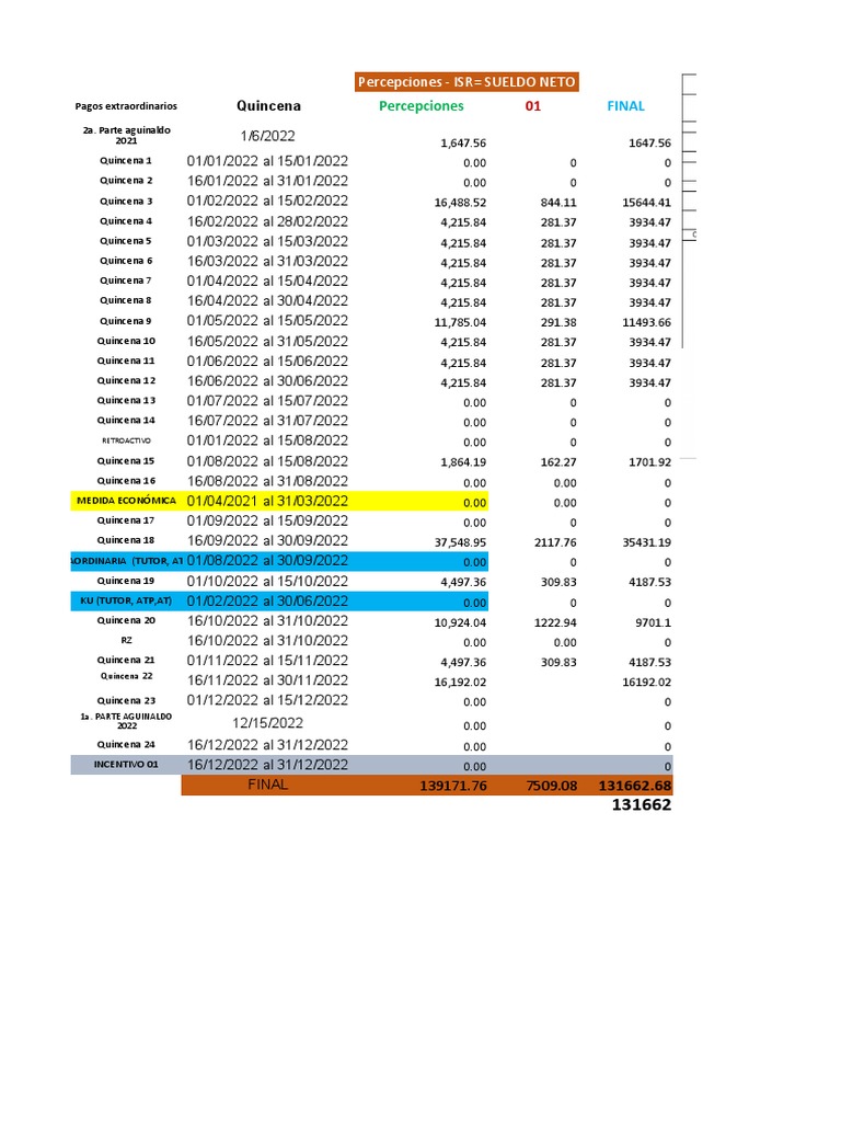 Formato para Calcular Ingresos Netos Del Ejercicio 2022 (DECLARACIÓN ...