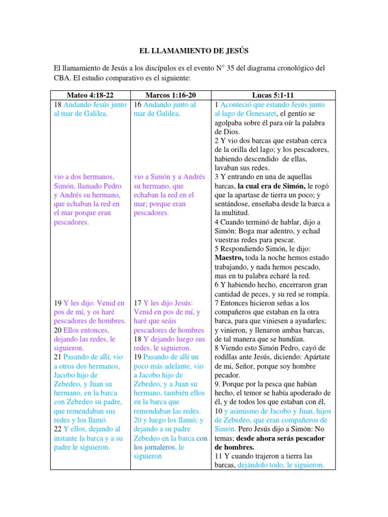 Analisis de Lucas 5 | PDF | Jesús | Evangelio de Mateo