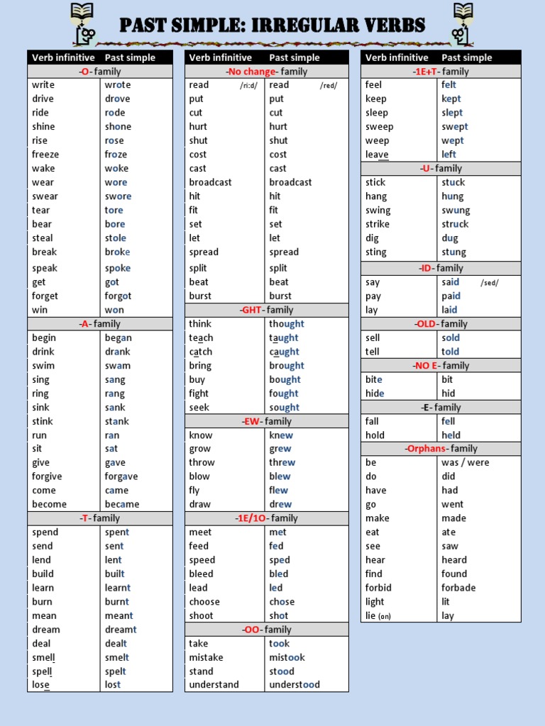 Past Simple - Irregular Verbs - Groups | PDF
