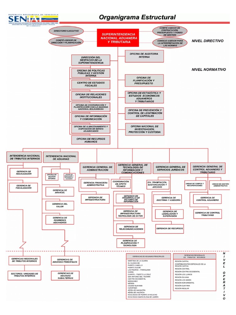 Estructura Organizativa Del Seniat | PDF