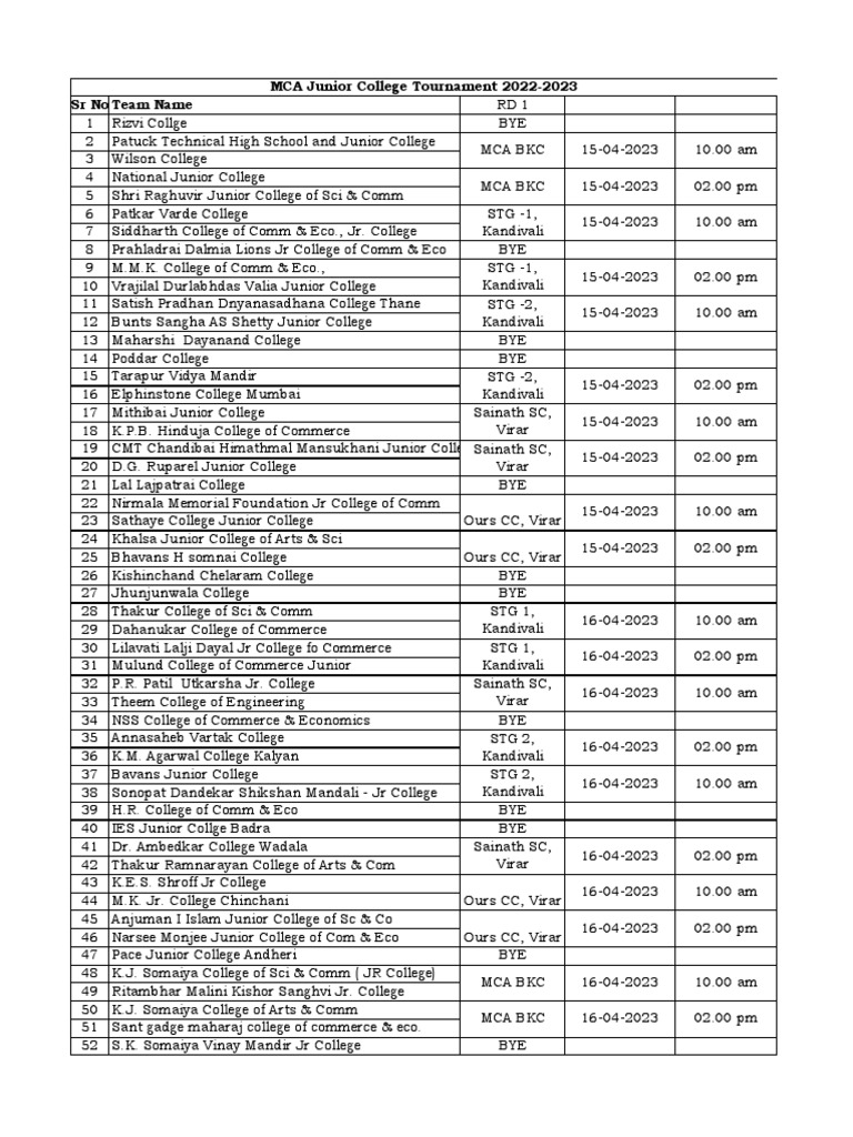 MCA Junior College Tournament Schedule | PDF