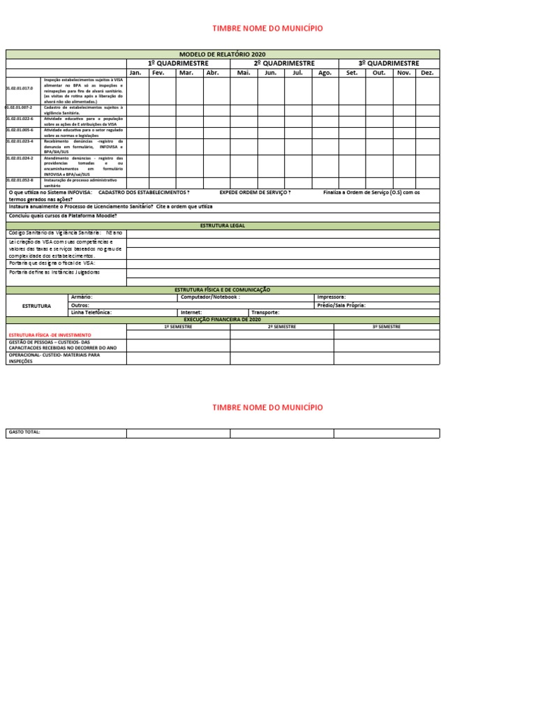 MODELO Relatório Quadrimestral | Download grátis PDF | Economias