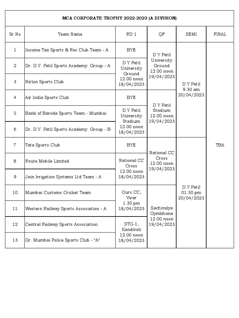 MCA Corporate Trophy 2022 2023 A Division | PDF