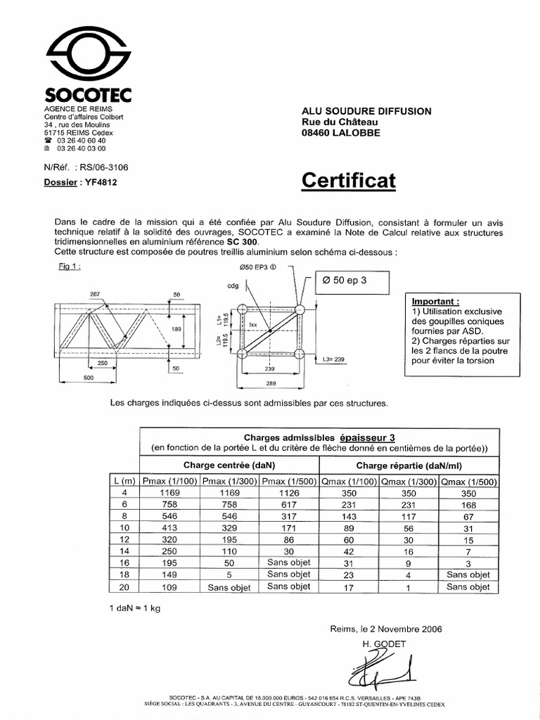 SC300 | PDF