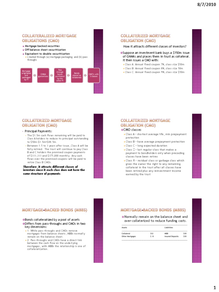 Collateralized Mortgage Obligations (CMO) | Securitization | Bonds ...