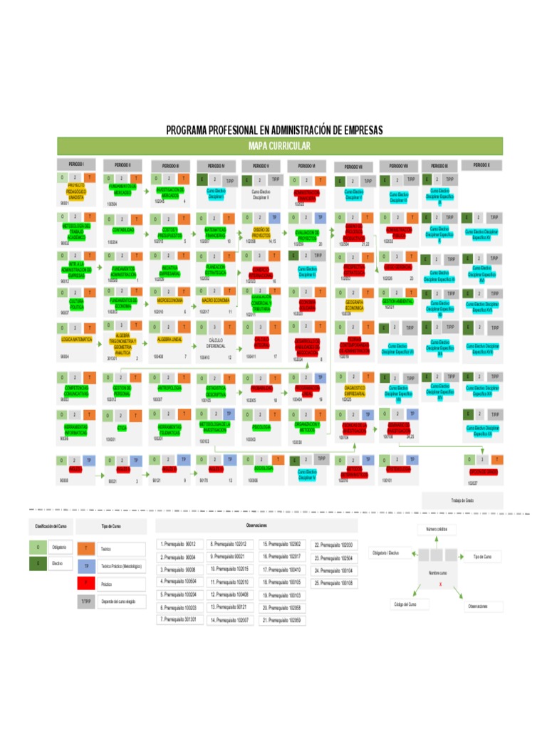 Mapa Curricular Administración de Empresas | PDF | Science