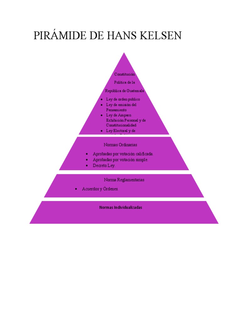 Pirámide de Hans Kelsen Sherlyn Revolorio | PDF