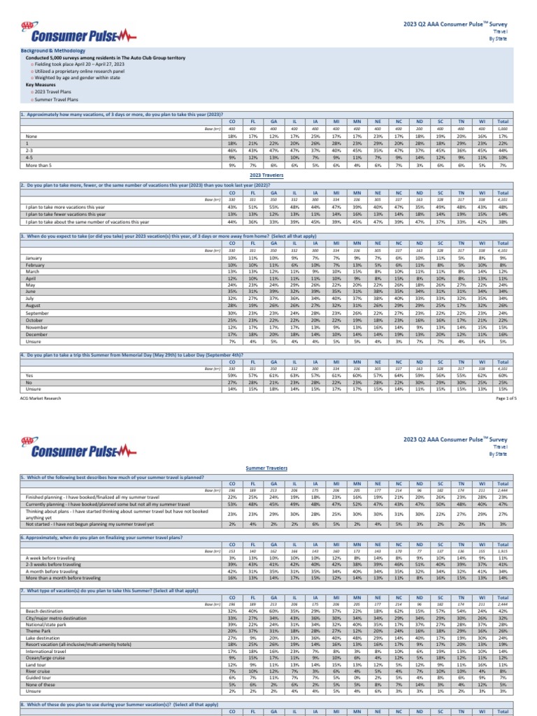 AAA 2023 Q2 Travel Survey | PDF