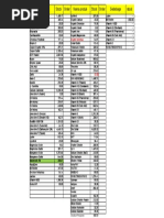 Metal Conversion Chart | PDF | Steel | Iron
