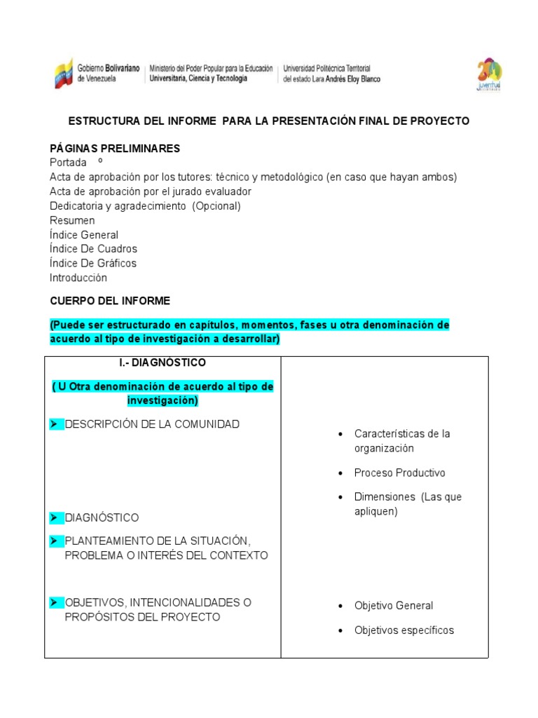 Estructura Del Informe Final Del Proyecto PNFCP | PDF | Diseño | Teoría