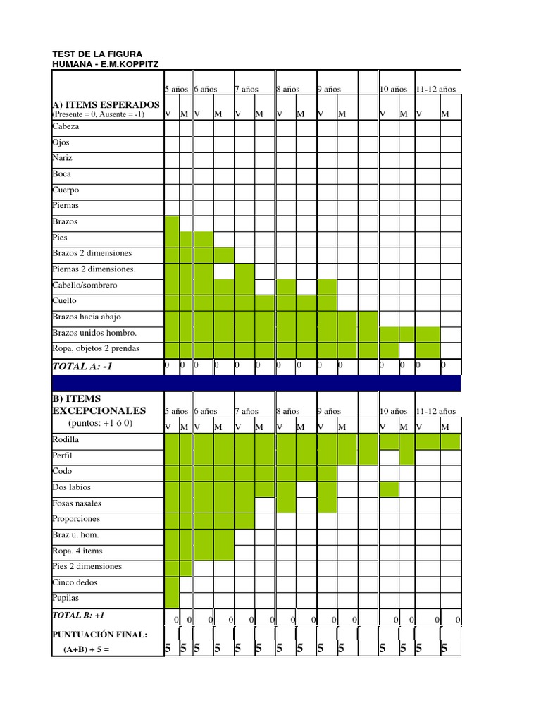 Tabla Items DFH | PDF | Anatomía humana
