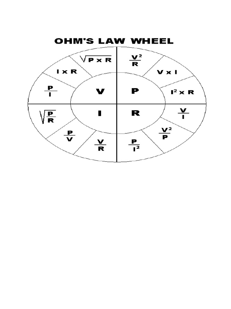 Ohms Law Pie Chart - Wheel | PDF