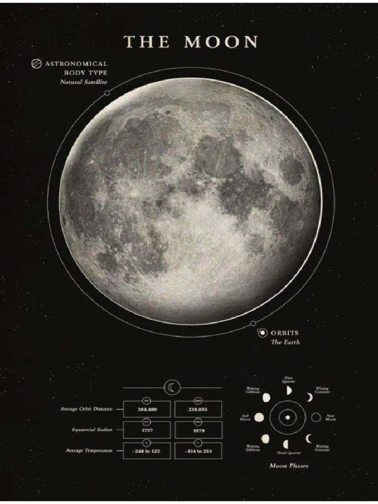 Luna Poster | PDF