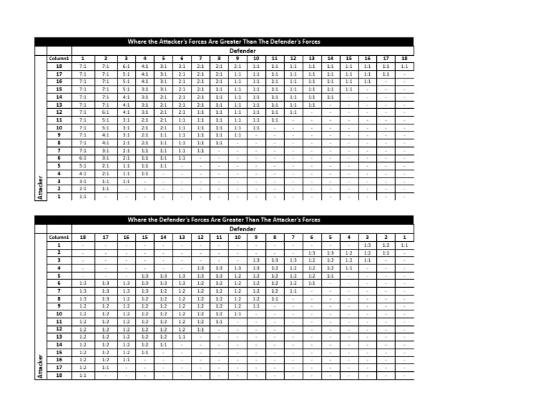 Normandy 44 Ratio Tables | PDF