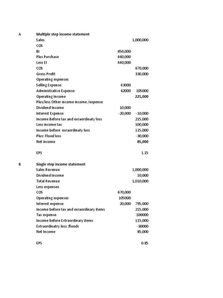 Income Statement | PDF | Income Statement | Net Income